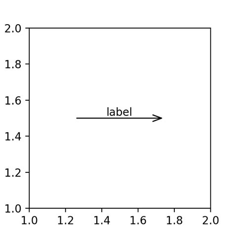 注解 Matplotlib 文档 Matplotlib 绘图库