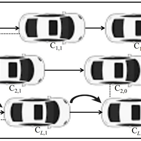 Vehicular Vlc System Under Consideration Download Scientific Diagram