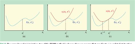 Figure 2 From A Unified Algorithmic Framework For Block Structured Optimization Involving Big