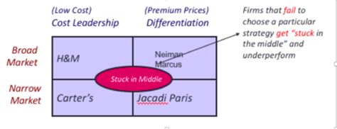 Module 1 Term Definitions Flashcards Quizlet