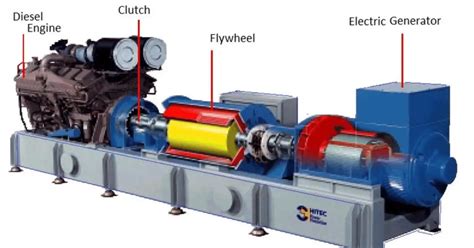 What Are Static UPS And Rotary UPS Electrical Volt