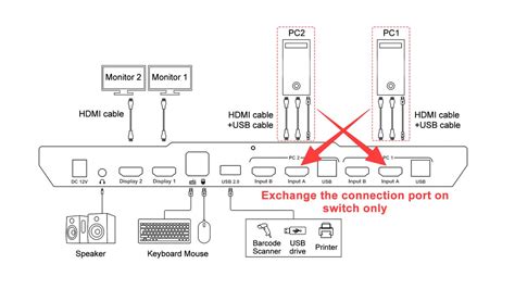 Dual Triple Monitor KVM Switch Only One Monitor Can Display TESmart