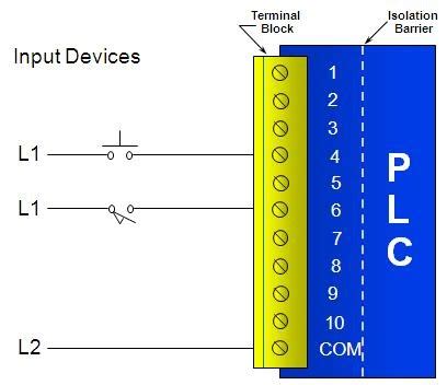 Programmable Logic Controller Introduction PLC PLC LADDER PLC EBOOK PLC PROGRAMMING