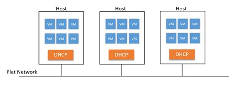 ZStack ZStack V1 0 Release