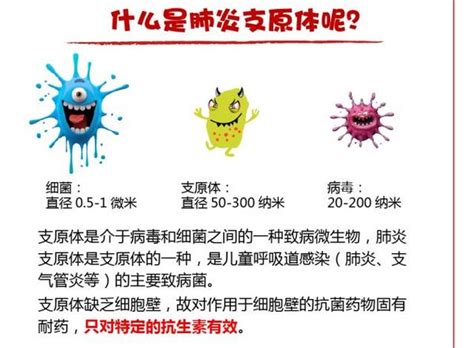 肺炎支原体 健康知识宣传 乌海市妇幼保健院