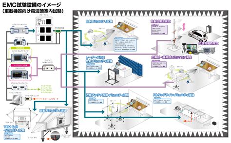 イメージから見るemc試験設備 株式会社ノイズ研究所