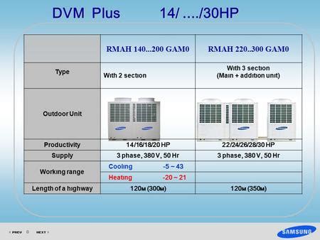 NO Product Compatibility CAC Old Model EAV New Model EAV1 Ppt Download