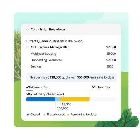 salesforce spiff optimize sales compensation management