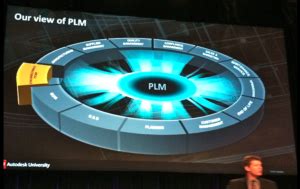 Beyond PLM Product Lifecycle Management Blog Autodesk Enters PLM Everything Changes For