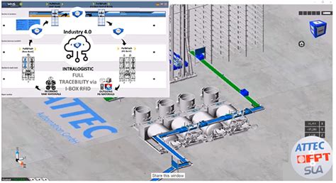 Technology FPT Food Process Technology Company Limited