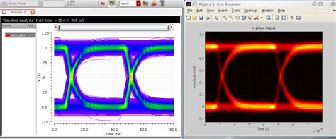Eye Diagram Rf Design Cadence Technology Forums Cadence Community
