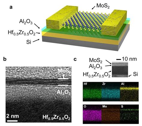 ‘negative Capacitance Could Bring More Efficient Transistors