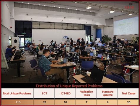 Iec 61850 Interoperability Tests Pac World