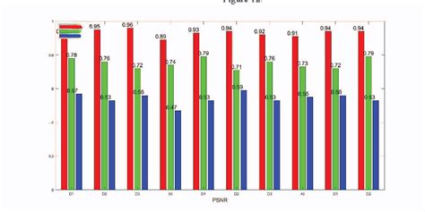 Figure 11 From Adaptive Stochastic Resonance Based Low Illumination Image Enhancement Algorithm