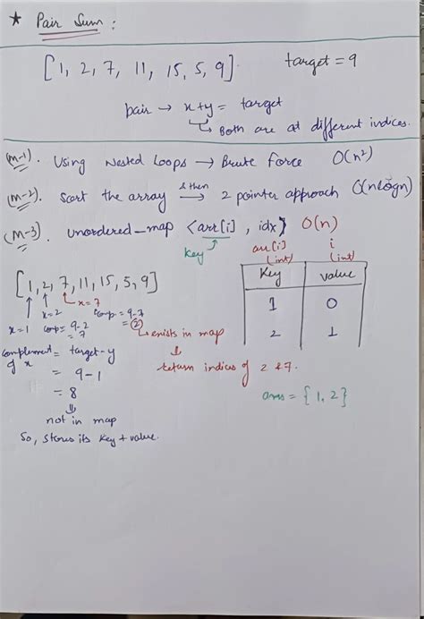 Dhruv Thakral On Linkedin 100daysofcode Keepcoding Day87 C Dsa Growtogether Learntocode