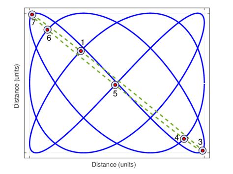 An Agent Removal Example Where Agent Is Removed And The Remaining Download Scientific Diagram