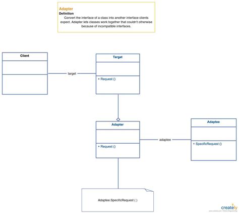 Understanding Class Diagram Relationship Notations In Software Development
