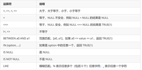 Mysql基本查询 Csdn博客