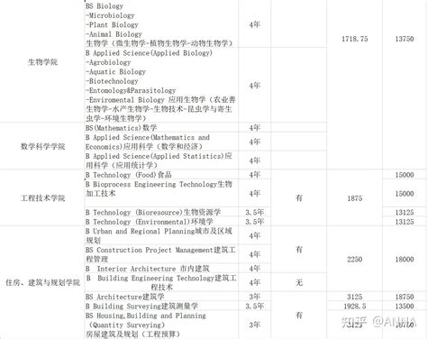 2024QS排名已出马来西亚理科大学USM上升到马来西亚第二啦 知乎
