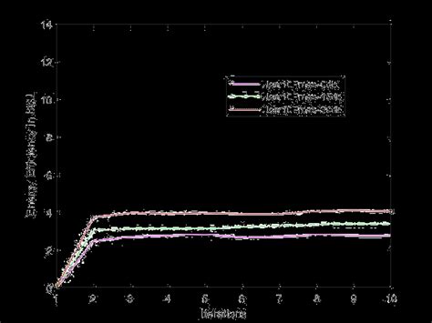 Convergence Efficiency Of The Energyefficient Resources For User 10 Download Scientific Diagram