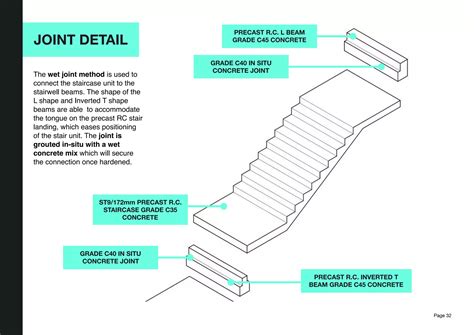 Industrialised Building System Pdf