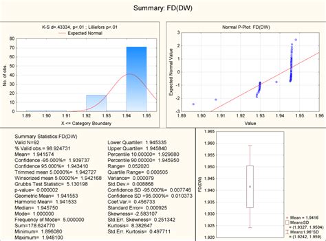 A Quantitative Understanding Of Human Sex Chromosomal Genes