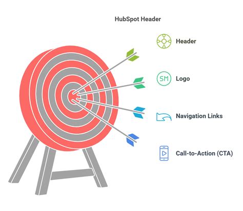 How To Build A Header In Hubspot Updated Guide 2024