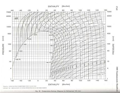 Understanding The Pressure Enthalpy Diagram A Comprehensive Explanation
