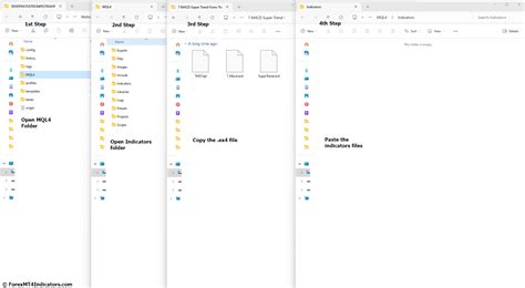 How To Install Forex Indicators And Strategies On Mt4 And Mt5