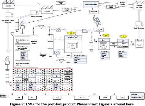 A Stochastic Analysis Approach On The Cost Time Profile For Selecting