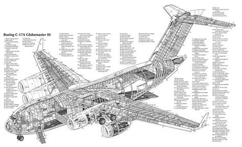 Aviones Caza Y De Ataque Boeing C 17 Globemaster Iii