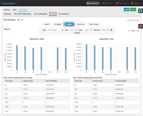 Rfc 2544 Network Testing On Packetexpert™ 100g Gl Communications Inc