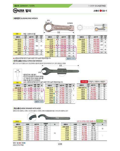 발터 단구스패너 180 208 0569 작업용공구 Smato Brand Shop 공구pcb화학품