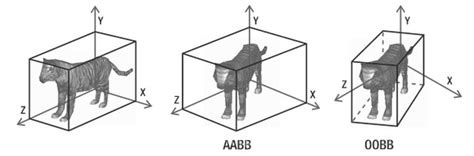 Pybullet笔记（五）碰撞检测与模拟激光探测 知乎