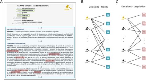Representing Judicial Decisions As Bipartite Networks A For Each
