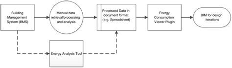 Building Management System Circuit Diagram Circuit Diagram