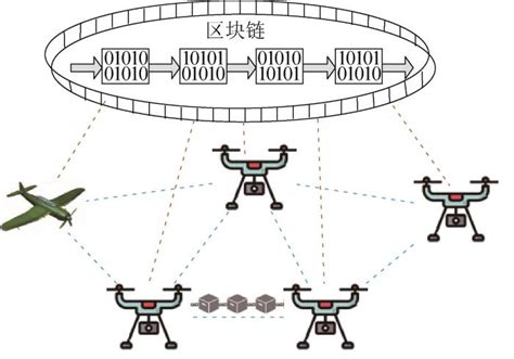 基于区块链的多无人机协同任务分配方法研究