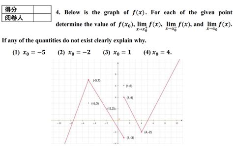 Grade 12 Math Graph On The Limits I Dont Understand Yet How To