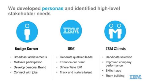 Ibm Digital Badge Program Overview For External Audiences Pptx