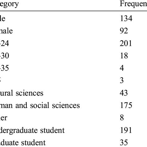 Correlation Matrix And Discriminant Assessment Download Scientific