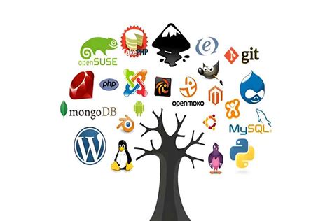 logisoft technologies