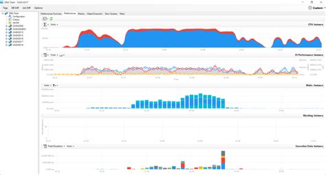 Dba Dash Wisedataman