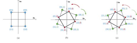 Figure 1 From Modulation Design And Optimization For Ris Assisted Symbiotic Radios Semantic
