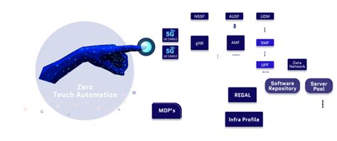 Temporary Page Telaverge Communications