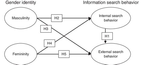 The Structural Model Of The Study Download Scientific Diagram