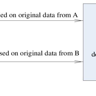 Distributed Coding Download Scientific Diagram