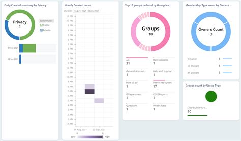 Microsoft 365 Reporting Tool