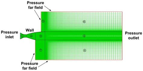 The Influence Of External Flow Field On The Flow Separation Of Overexpanded Single Expansion