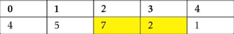 Sorting Algorithms Bubble Sort