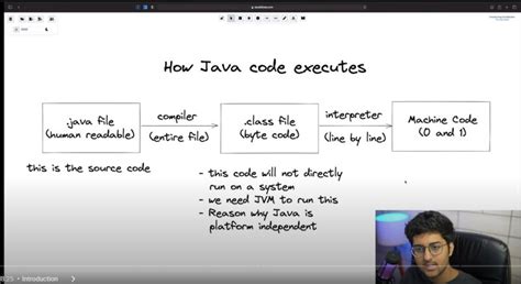 Adiba Khan On Linkedin Day2 Dsawithkunal Java
